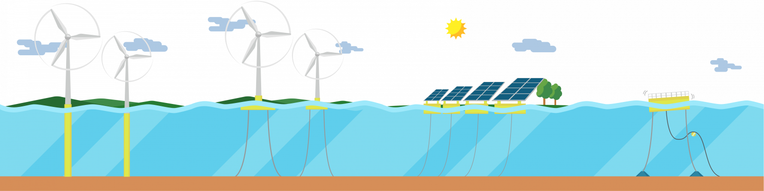 DORIS acquires WINDGLAZ, a specialist in offshore wind and solar load modelling - DORIS